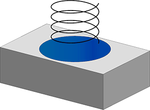 Helical milling - Schneider Tools Italia